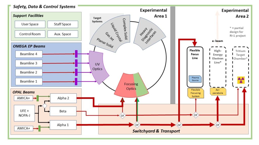Capabilities - NSF OPAL