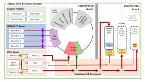 Capabilities - NSF OPAL