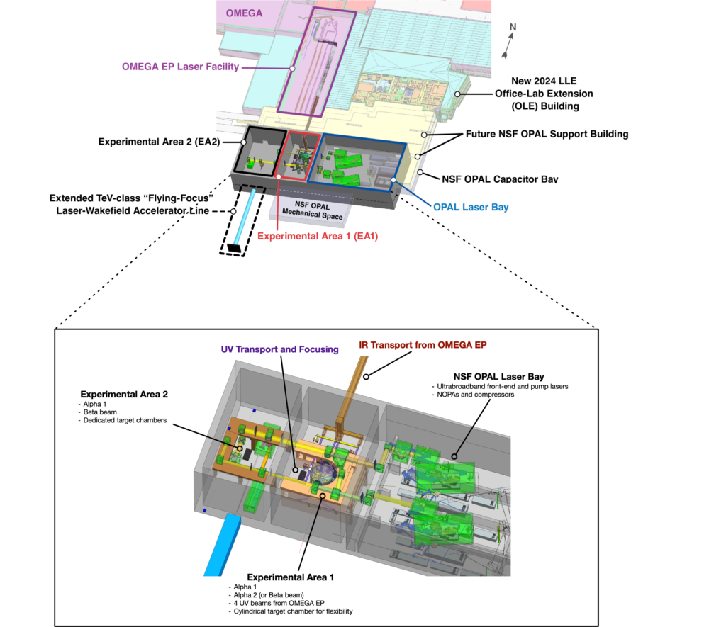Facility Overview - NSF OPAL